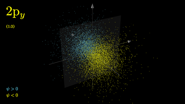 氢原子轨道的电子云图 - 知乎