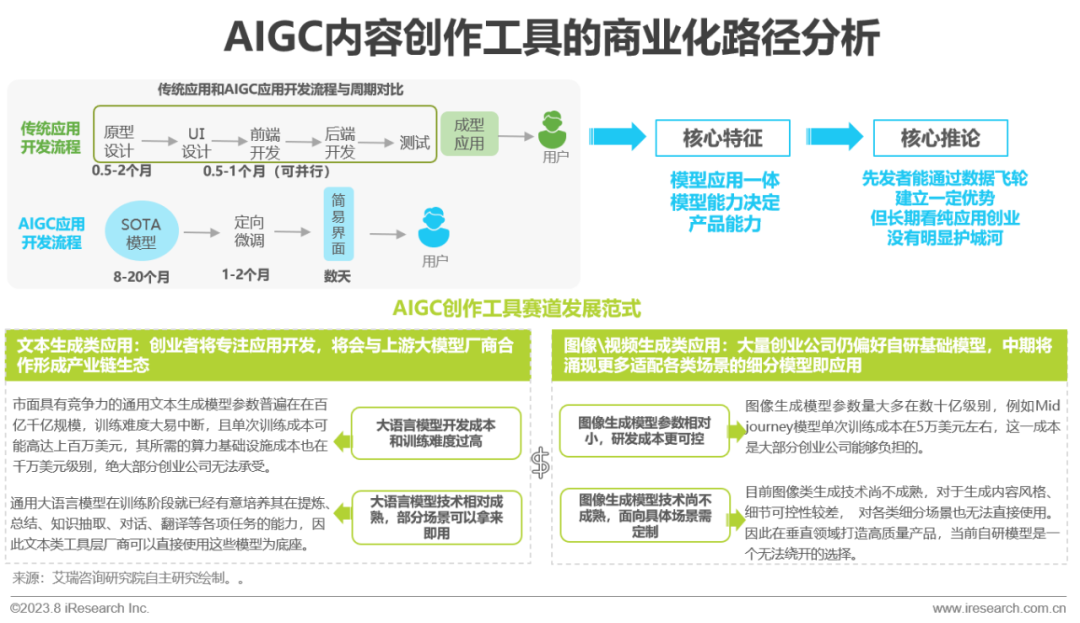 艾瑞咨询 | 2023年中国AIGC产业全景报告 - 知乎
