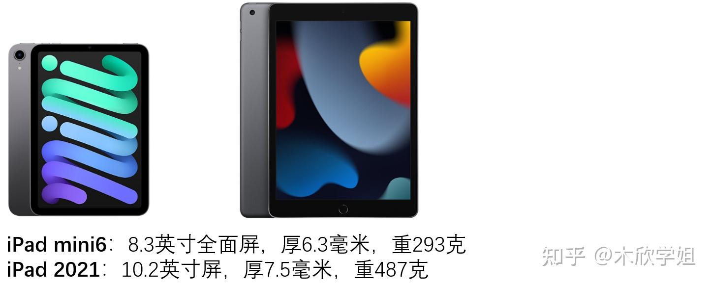 ipad2021和ipadmini6怎么选？ - 知乎