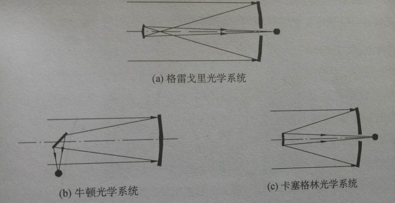天文望远镜发展简史 - 知乎