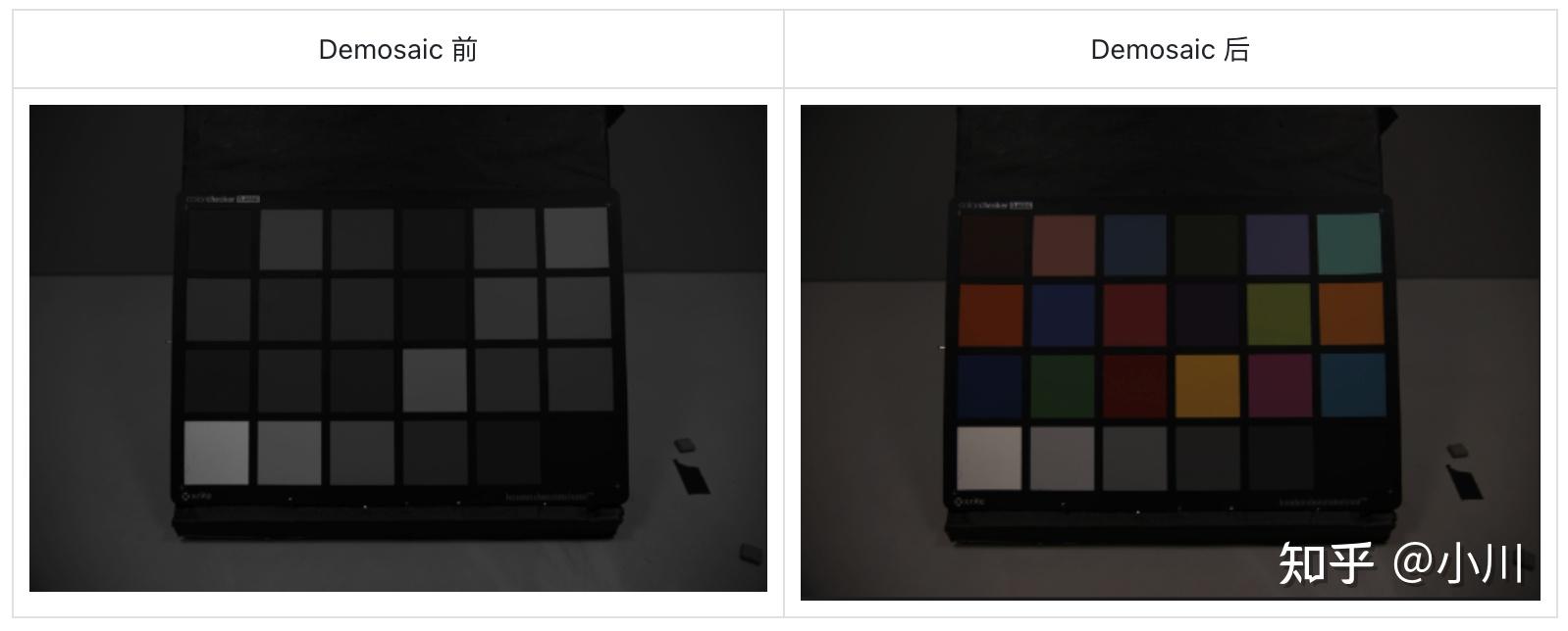 OpenISP 代码解读一：Bayer Domain Processing - 知乎