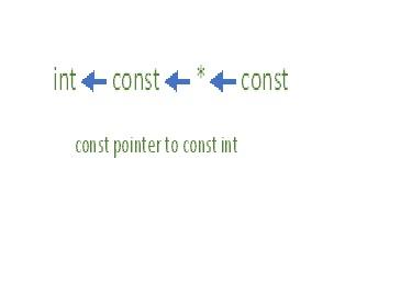 【C++每日知识点】const int*、const int * const 和 int const * 之间的区别 - 知乎