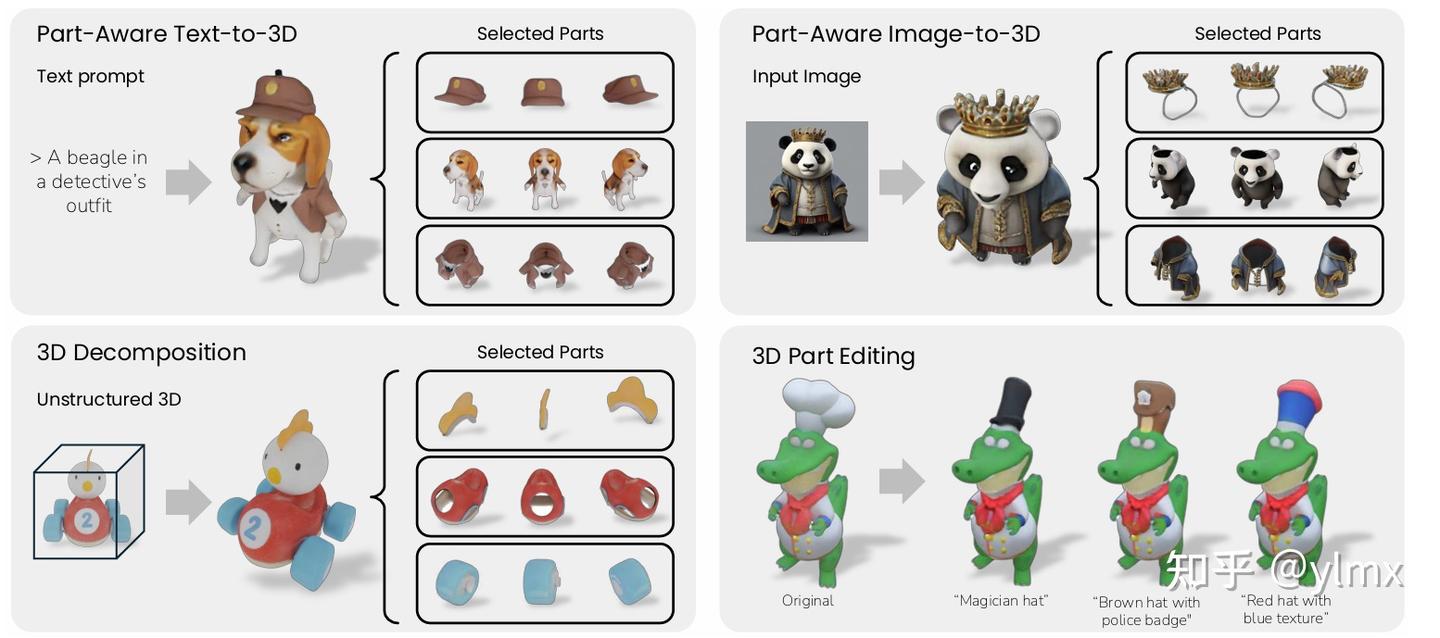 论文日志-20241230 - 知乎
