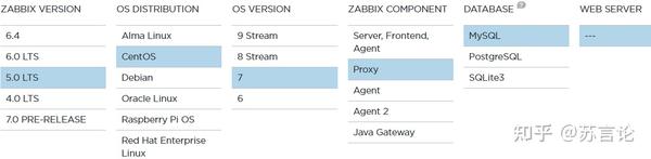 Docker 容器化部署zabbix server和web server - 知乎