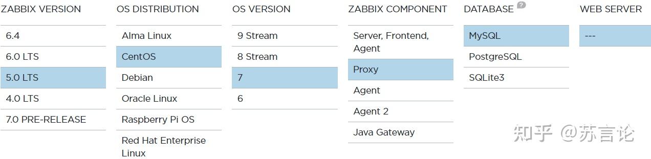 Docker 容器化部署zabbix server和web server - 知乎