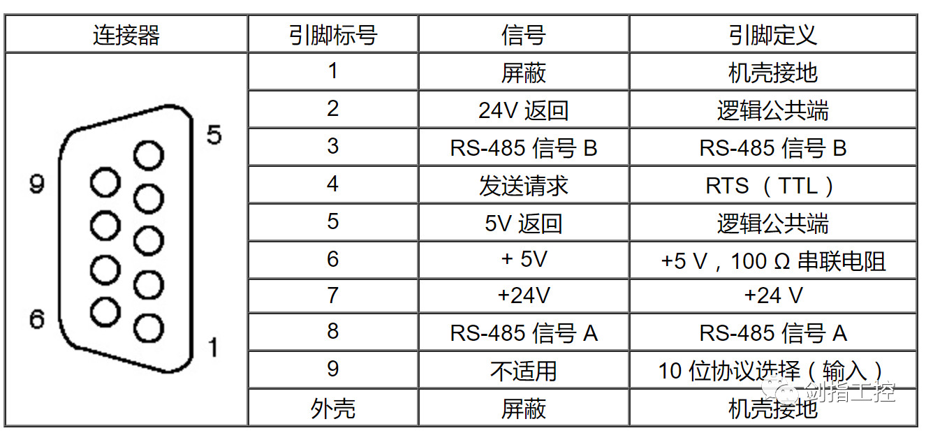 Modbus RTU 通讯之西门子Smart 200 - 知乎