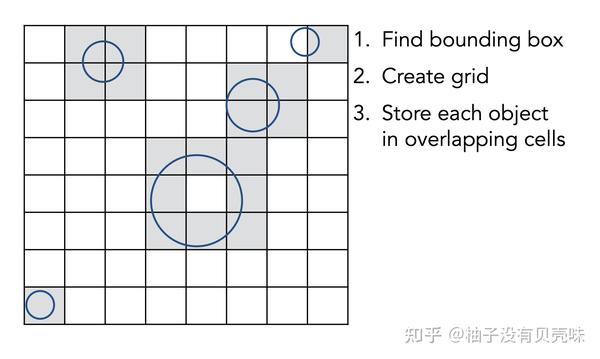 Games 101 | 作业6 + 光线追踪 Ray Tracing + AABB + 加速结构 BVH vs SAH - 知乎