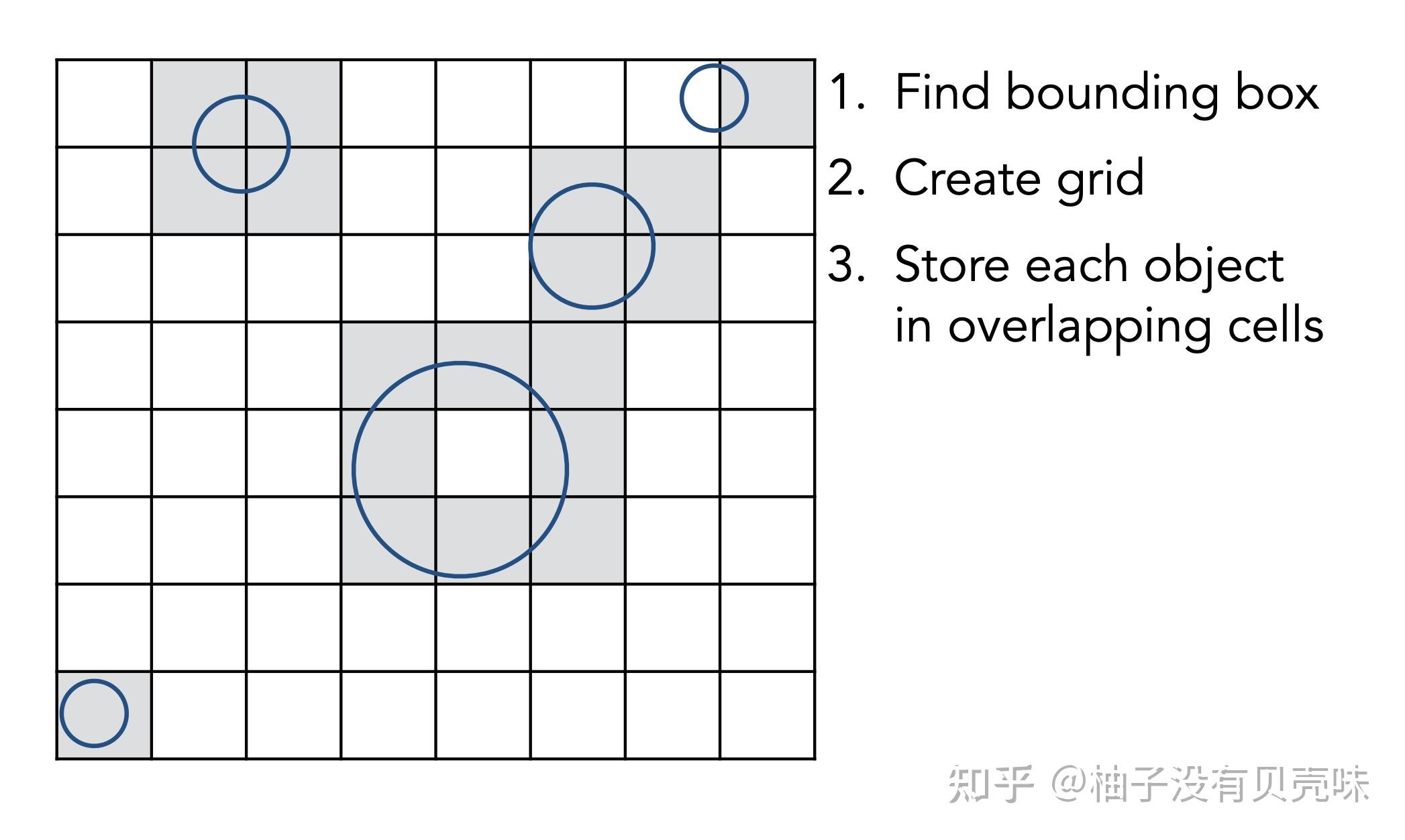 Games 101 | 作业6 + 光线追踪 Ray Tracing + AABB + 加速结构 BVH vs SAH - 知乎