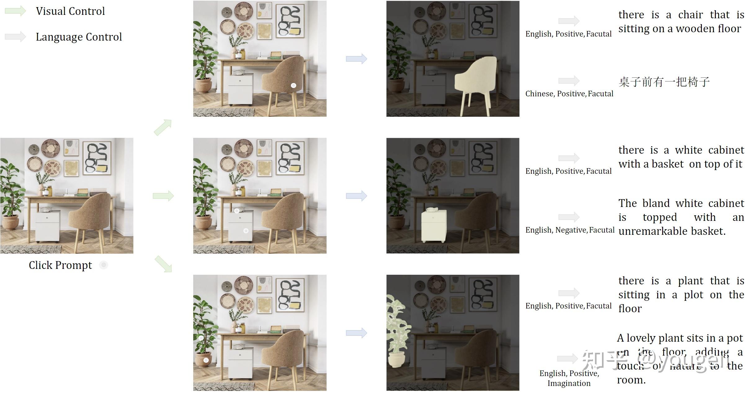 AI解读清明上河图--Caption Anything 细粒度可控的图像描述 - 知乎