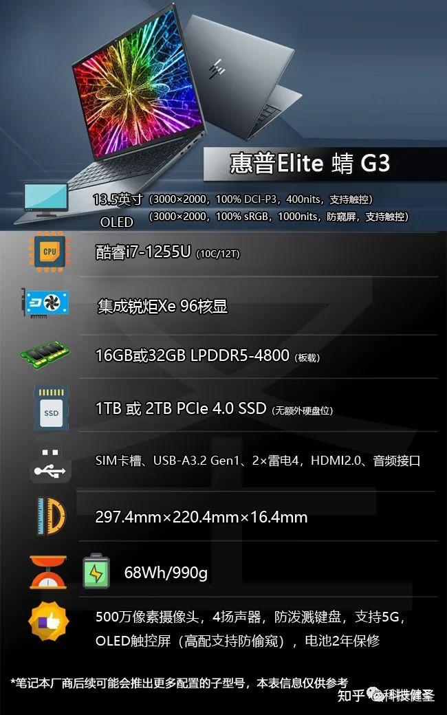 超轻薄+3K OLED触控屏！惠普Elite蜻G3商务本是否值得选？ - 知乎