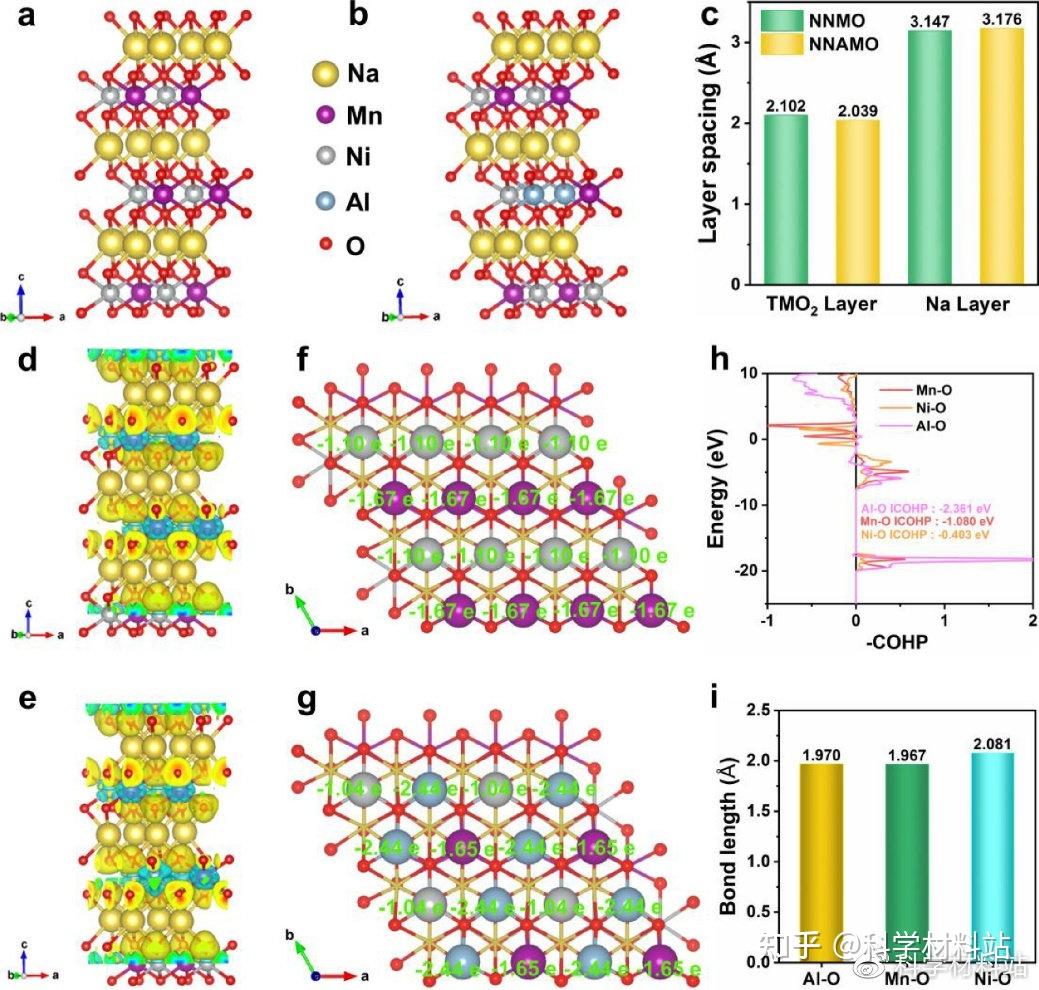 章根强教授，EnSM：调控层状O3-NaNi0.5Mn0.5O2的局域环境实现可实用的钠离子电池正极 - 知乎