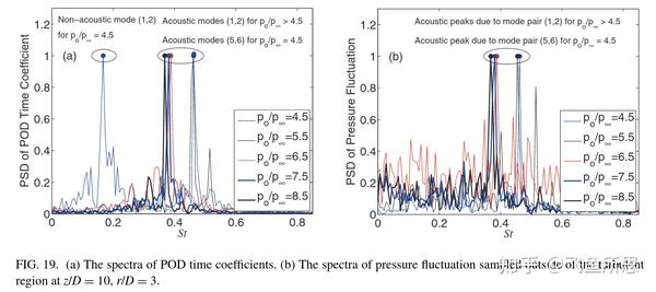 POD方法在射流中的应用 - 知乎