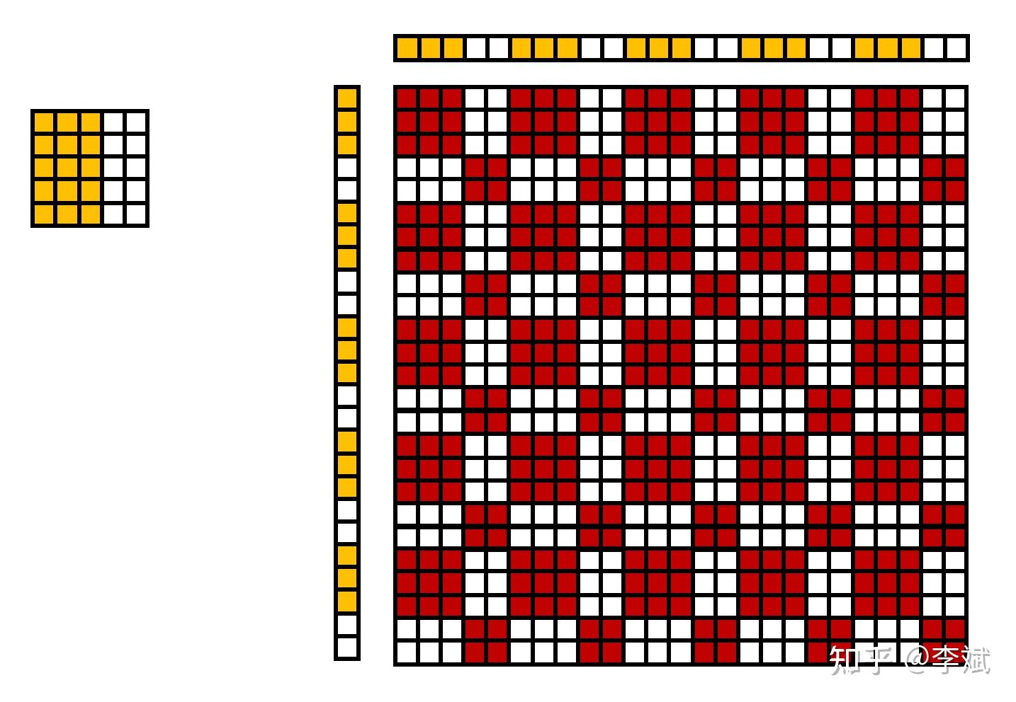 Swin Transformer中的mask机制 - 知乎