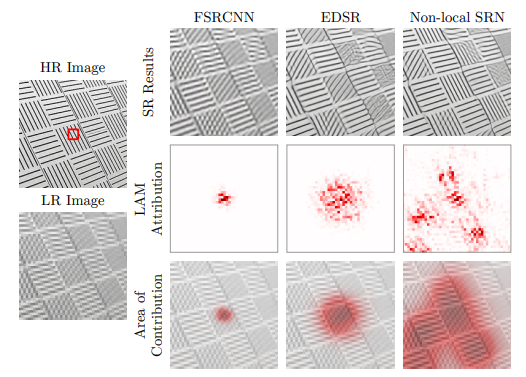 CVPR 2021 论文大盘点-超分辨率篇 - 知乎