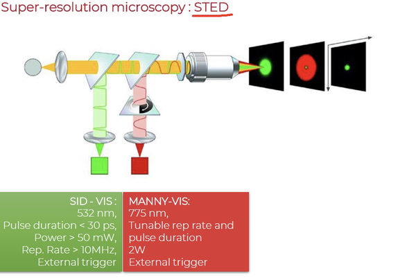 如何选择STED光源？ - 知乎