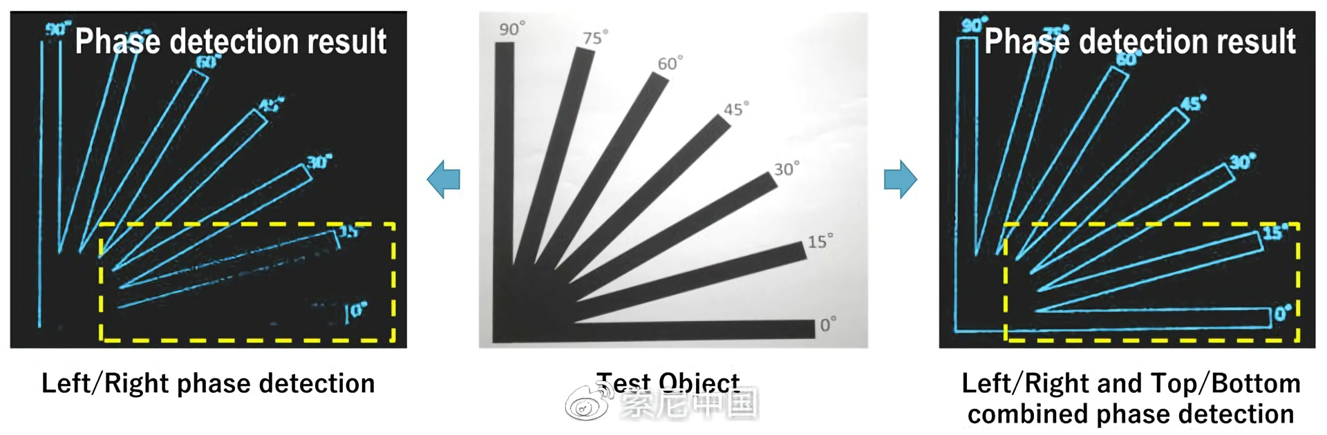 索尼IMX689感光器2x2 OCL技术解析 - 知乎