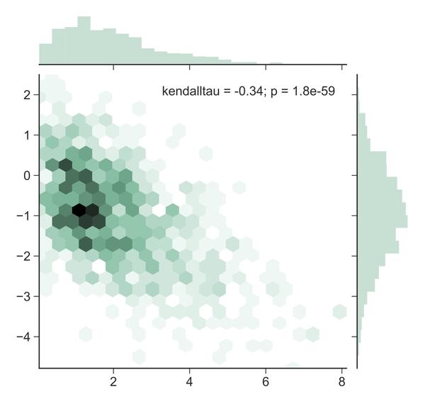 Python科研统计作图plotnineseabornmatplotlib替代r Ggplot2系列!(一) 知乎