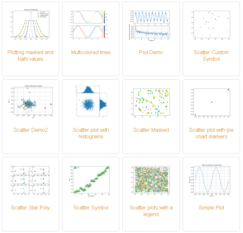 酷站推荐 - matplotlib.org - Matplotlib | Python plot - 知乎