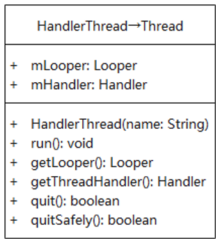 【Android】Message、Handler、MessageQueue、Looper 详解 - 知乎