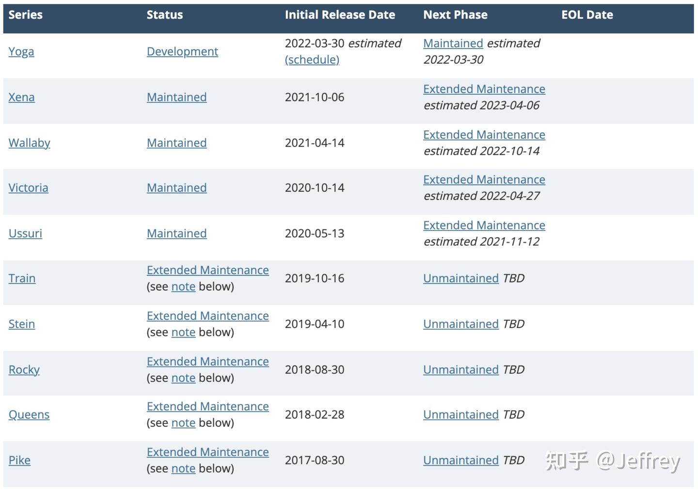 Packstack All-in-One模式快速搭建OpenStack - 知乎