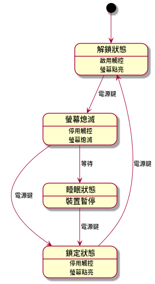 安装SXMO，将手机变成i3wm平铺窗口管理器的使用体验 - 知乎