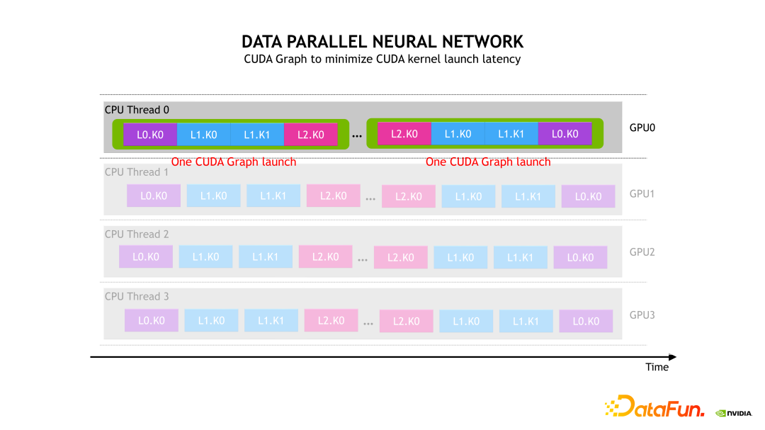 NVIDIA Merlin HugeCTR 推荐系统框架介绍 - 知乎