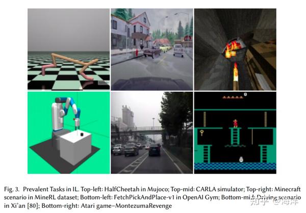 模仿学习：Imitation Learning: Progress, Taxonomies and Challenges - 知乎