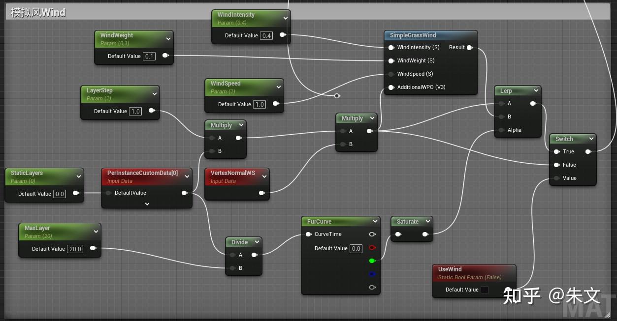 [UE5实践] Shell-Fur毛发渲染 - 知乎