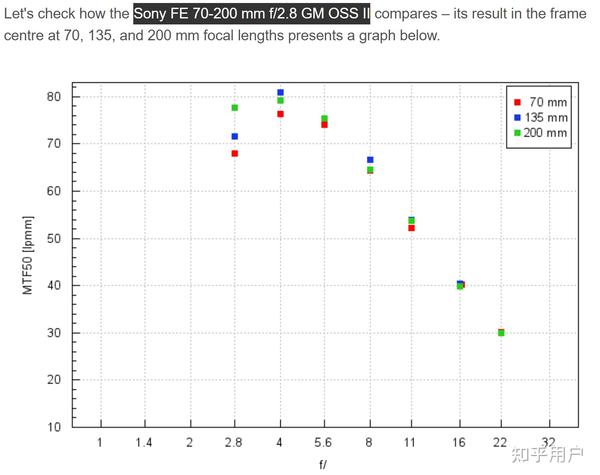 A7R5确定9000W像素？再谈高像素和拜尔滤镜，驳所谓衍射极限论和高感论 - 知乎