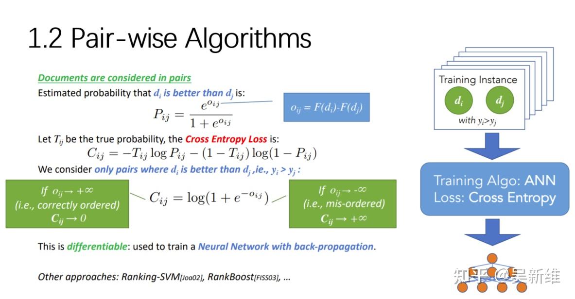 Unbiased Learning to Rank: Inverse Propensity Weighting Approaches - 知乎