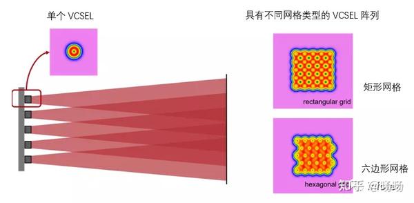 VirtualLab：VCSEL和VCSEL阵列仿真 - 知乎