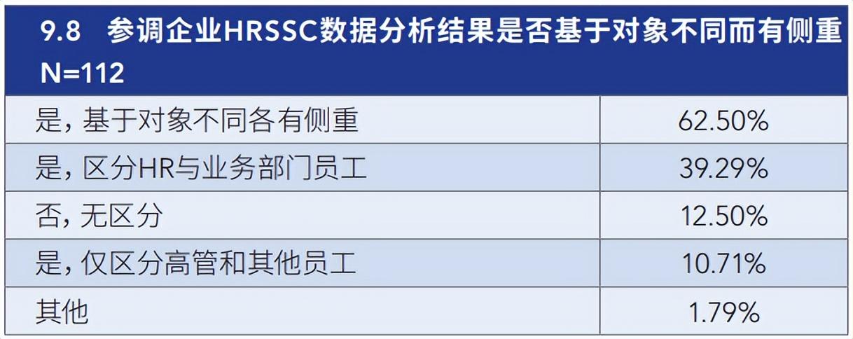人力资源“大共享”循序渐进，HRSSC标杆数据发布 - 知乎