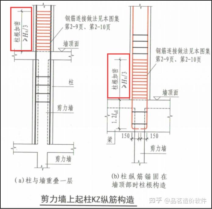 16个22G平法变化实例看懂钢筋量变化，必收藏！品茗BIM土建钢筋算量软件已响应！ - 知乎
