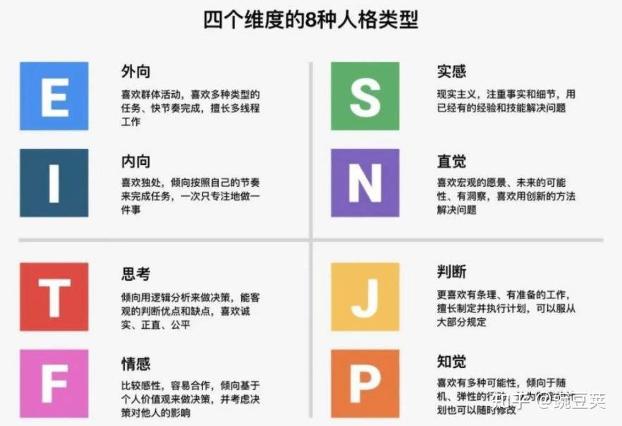 Esfj人格的优势和劣势 知乎