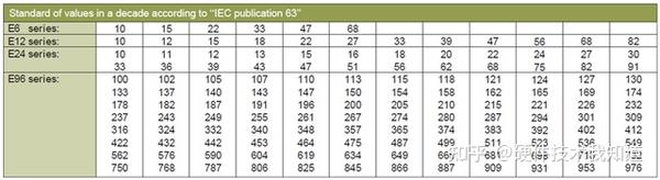 什么是芯片电阻，其标准规格如何 - 知乎