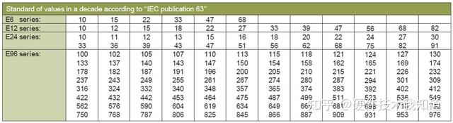 什么是芯片电阻，其标准规格如何 - 知乎