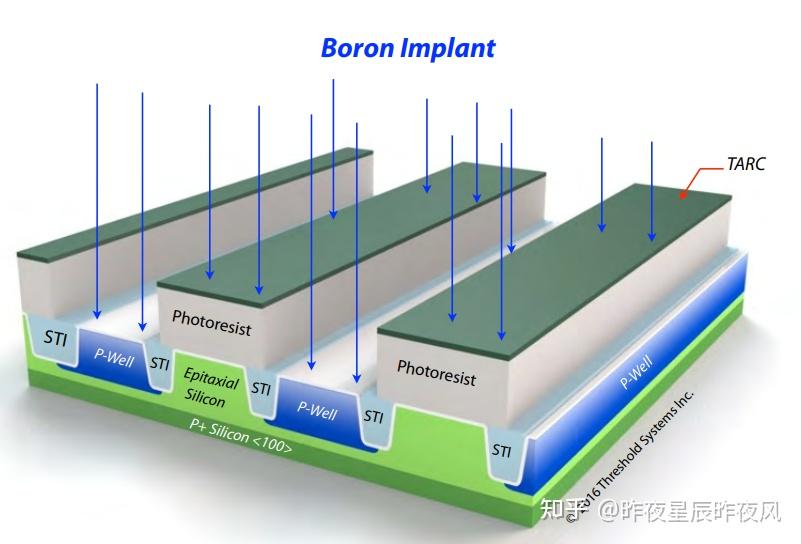 先进逻辑工艺流程-Logic 22nm planar HK-Gate process flow - 知乎