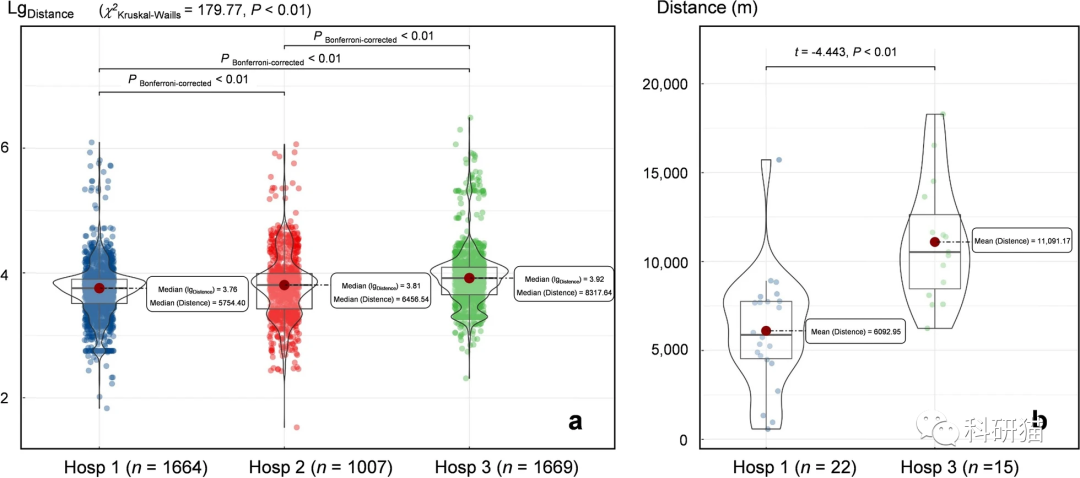 【Hiplot v0.2.0 】助力影响因子10.48分，Q1区TOP文章发表 - 知乎