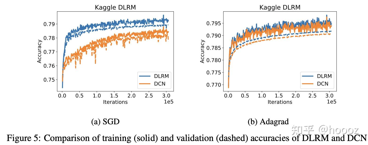 [经典精读-DLRM for Facebook Rec in 2019] - 知乎