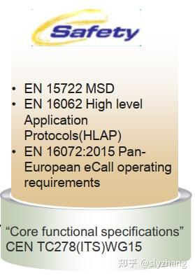 eCall认证测试 - 知乎
