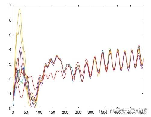 基于多领导者智能体的Olfati算法matlab仿真 - 知乎