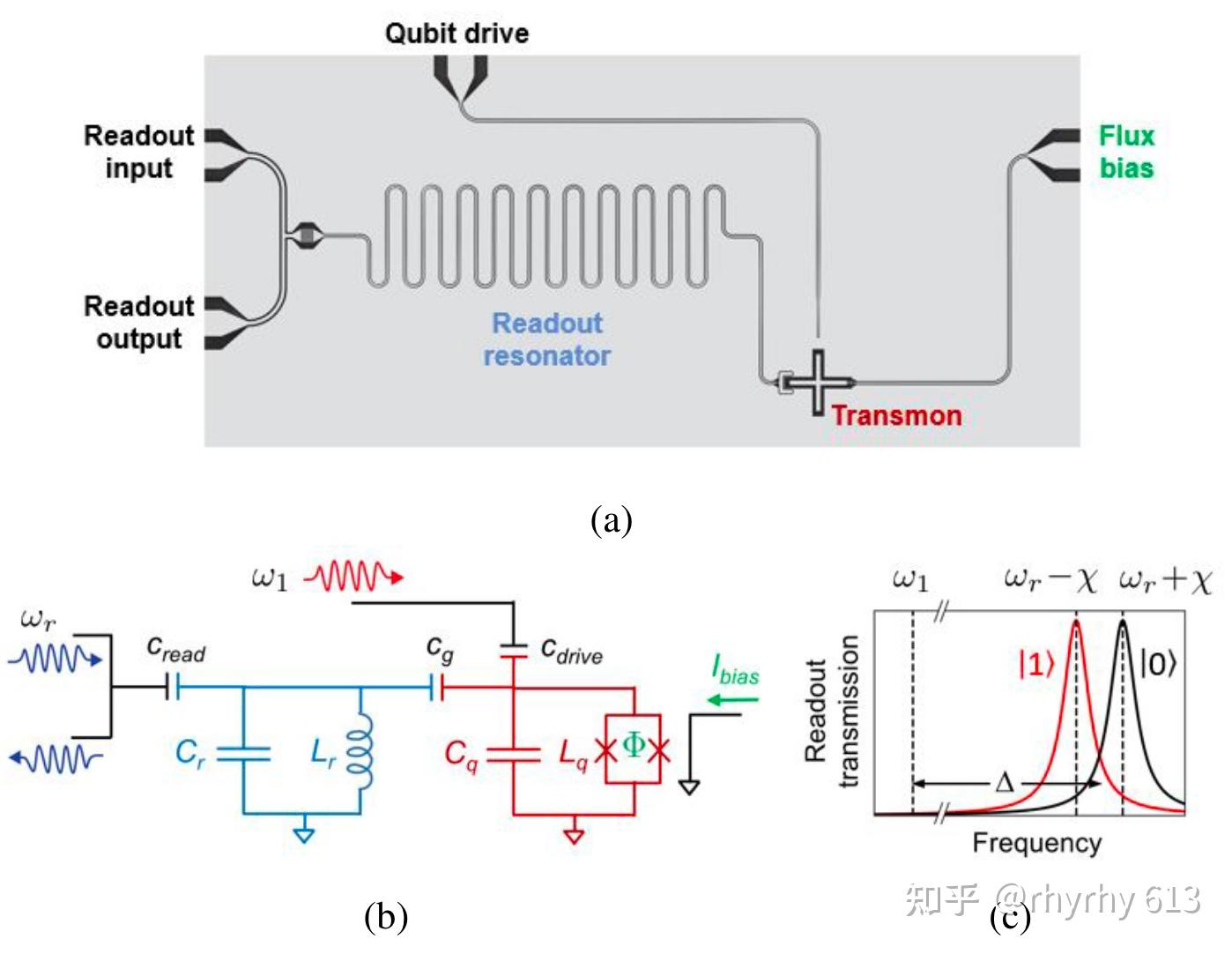 Transmon qubit色散位移读取（理论基础） - 知乎