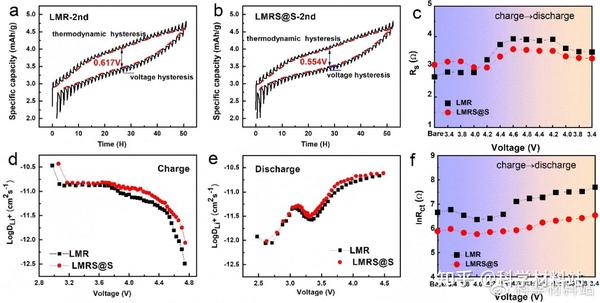中科院合肥物质所赵邦传研究员CEJ：外延尖晶石层稳定硫化富锂锰基正极材料实现超长锂离子电池循环 - 知乎