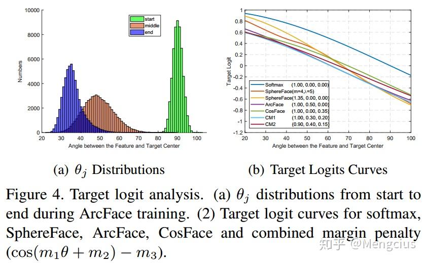 人脸识别合集 | 10 ArcFace解析 - 知乎