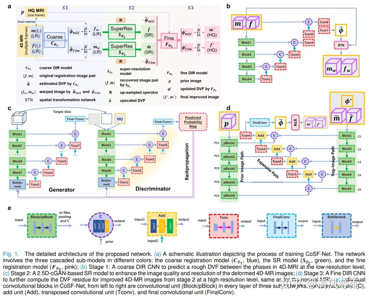 IEEE Transactions on Medical Imaging(TMI)论文推荐：2024年01月(1) - 知乎