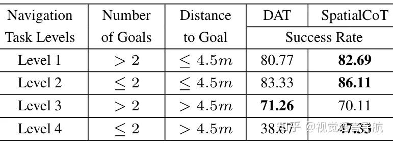 具身思想链协助提升空间推理能力！SpatialCoT：基于坐标对齐和思想链的具身任务规划 - 知乎