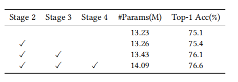 还在用ViT的16x16 Patch分割方法吗？中科院自动化所提出Deformable Patch-based方法，涨点显著！ - 知乎