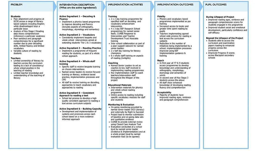 英国私立学校入学考试UKiset备考指南！ - 知乎