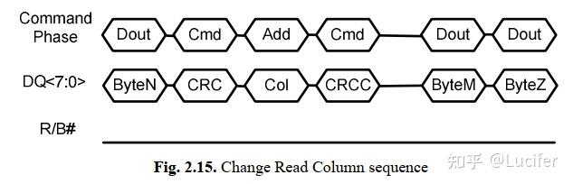 《Inside NAND Flash Memories》 (2) —— NAND 概述：从内存到系统 - 知乎