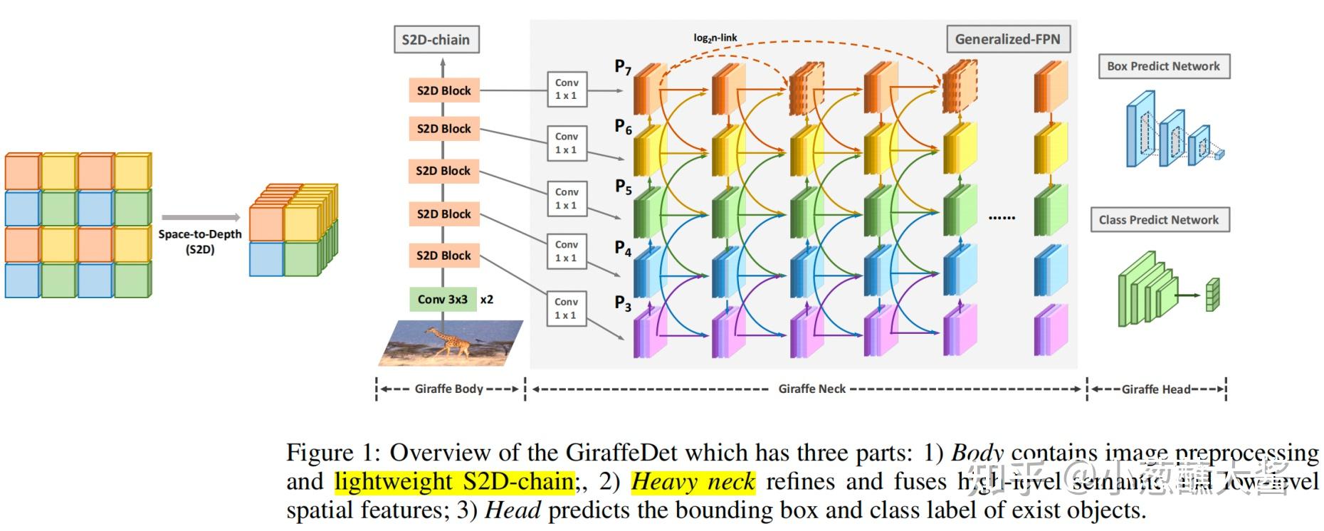轻量级backbone总结 - 知乎